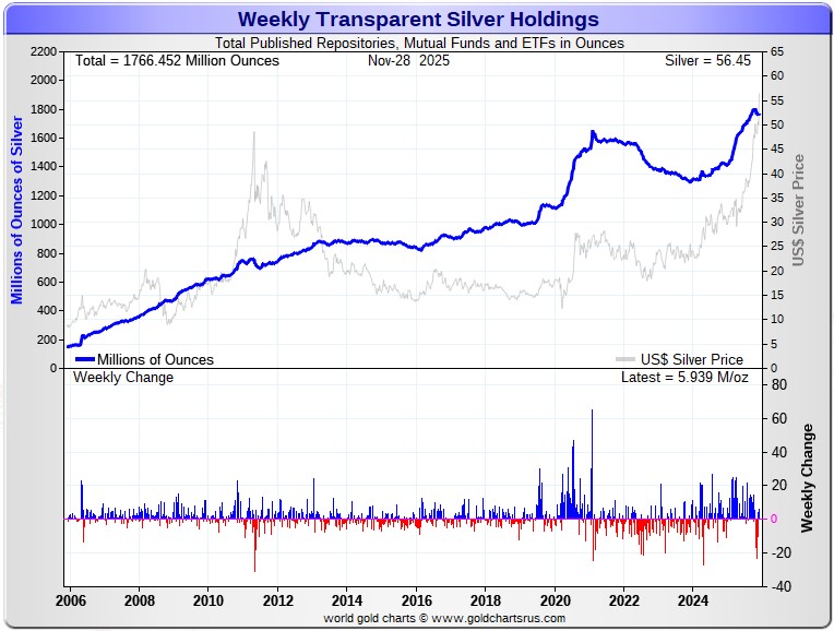 Ted Butler's Silver "Bonfire" Has Been Lit | SilverSeek